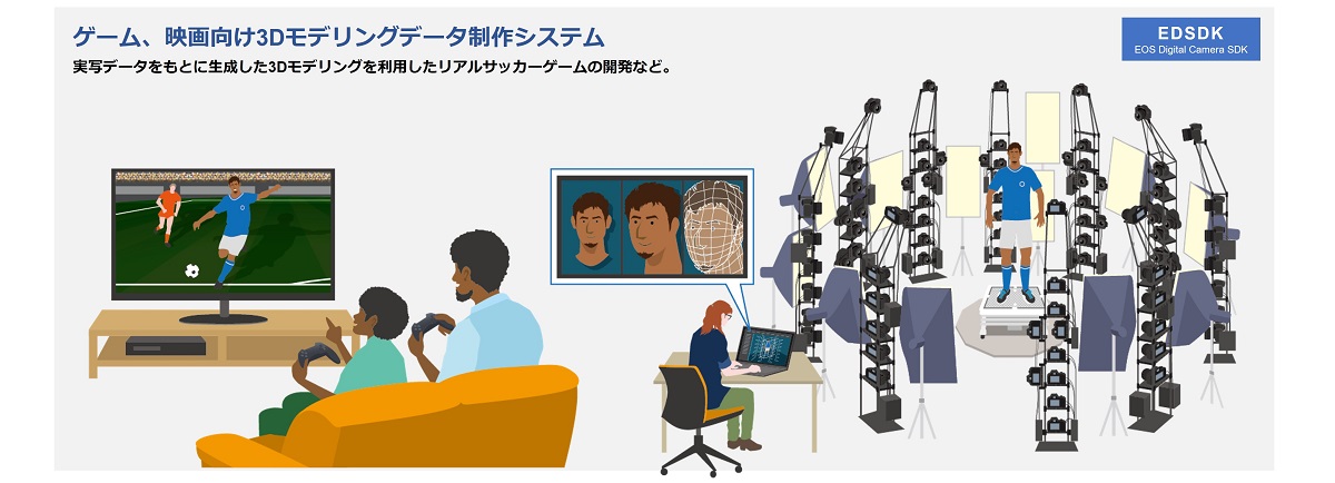 SDK Camera API Package：レンズ交換式カメラ・レンズ｜個人｜キヤノン