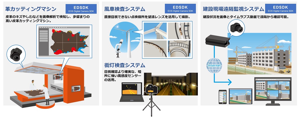 SDK Camera API Package：レンズ交換式カメラ・レンズ｜個人｜キヤノン