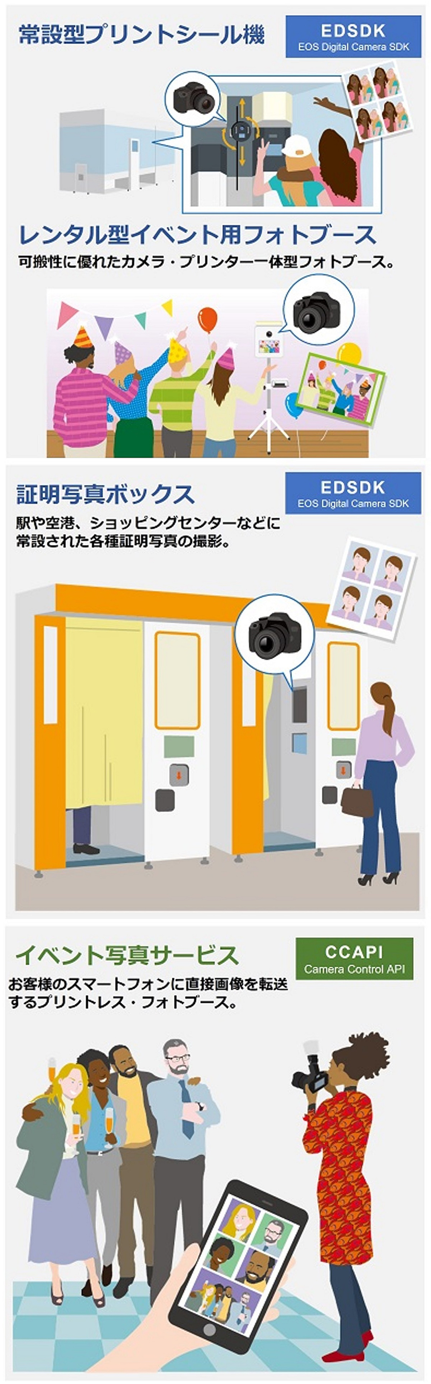 SDK Camera API Package：レンズ交換式カメラ・レンズ｜個人｜キヤノン