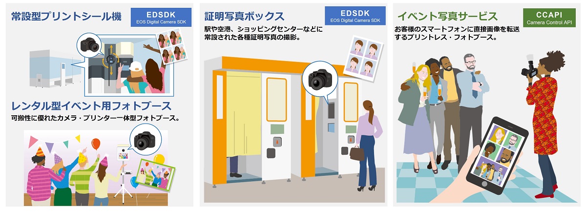 SDK Camera API Package：レンズ交換式カメラ・レンズ｜個人｜キヤノン